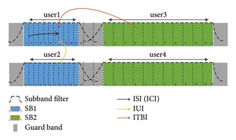 schematic diagram of interference download scientific diagram