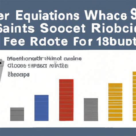 Average Salary For Robotics Engineers What To Expect The Enlightened