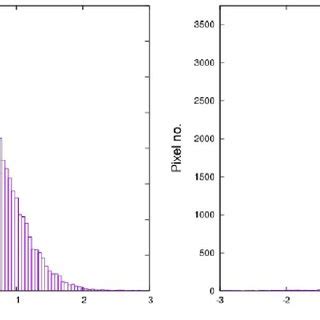 The Histogram Of Data Distribution For Laplacian Values Left Raw Download Scientific Diagram
