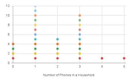 Constructing A Frequency Table And Dot Plot Practice Algebra Practice Problems Study Com