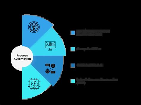 Process Automation Vs Process Orchestration Bpi The Destination For Everything Process