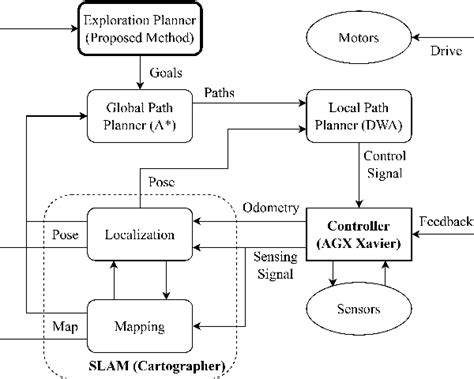 Figure 2 From An Enhanced Sampling Based Method With Modified Next Best