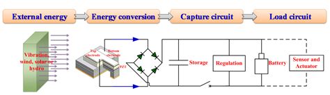 Piezo Vibration Sensor Circuit Diagram