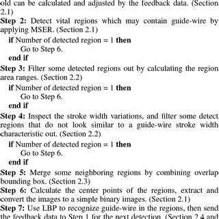 Algorithm The Main Process Of Our Detection Step Download Scientific Diagram