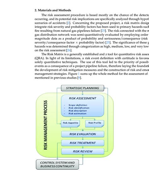 Risk Assessment Methodology Download Scientific Diagram