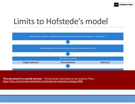 Multinational Marketing Strategy Ppt Slide Deck