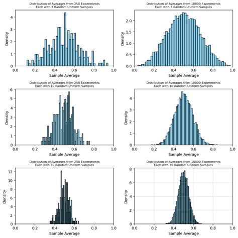 Statistics For Biology