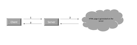 demystifying server side rendering ssr by bhanu loshali jan