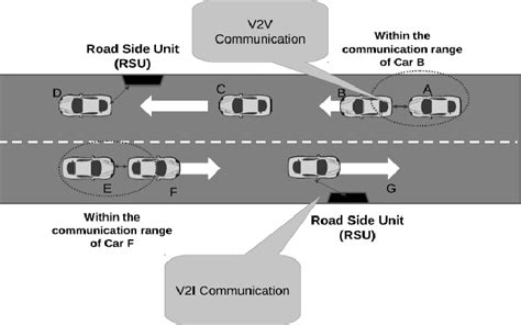 Figure 1 From A Survey On Topology Based Message Broadcast Schemes In Vehicular Networks