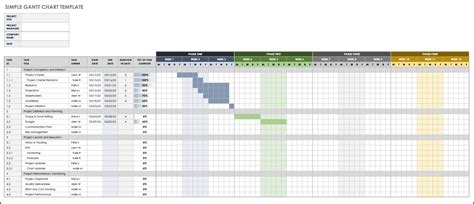 Free Printable Excel Timeline Chart Template