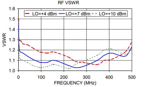 VSWR To Return Loss Calculator