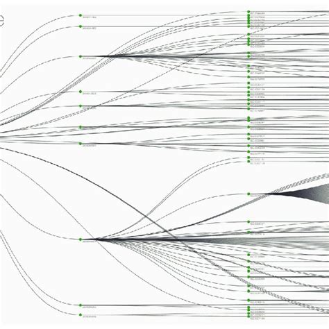 PDF Cytoscape Tools For The Web Age D Js And Cytoscape Js Exporters