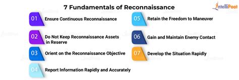 What Is Reconnaissance In Cyber Security [updated]