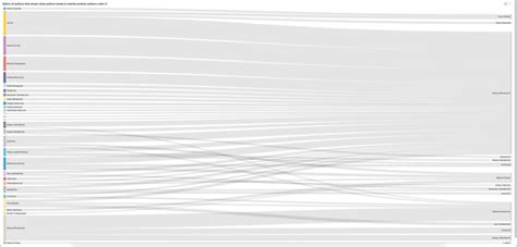 Writing Queries In Clickhouse Using Github Data Clickhouse Docs