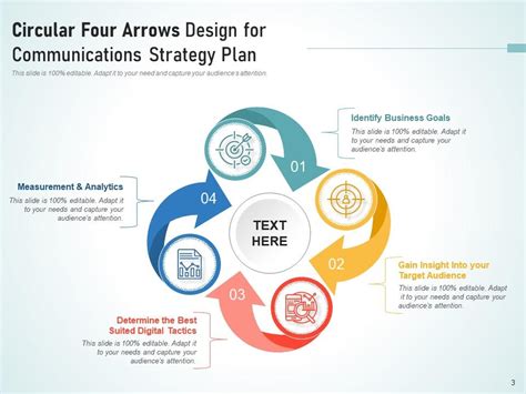 Circular 4 Arrows Development Marketing Measurement Analytics Business
