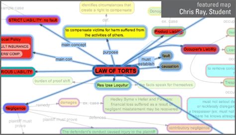 Using Visual Understanding Environment Haloglop