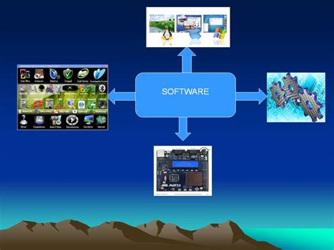 Edgar Javier A Mapa Mental De Hardware Y Software