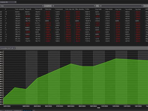 Ninjatrader Indicator Or Strategy Upwork