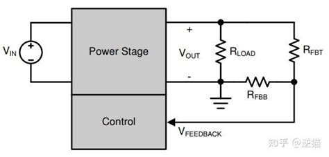 闭环状态下环路分析仪如何测得开环传函 知乎