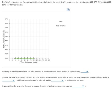 solved elasticity and total revenue the following graph