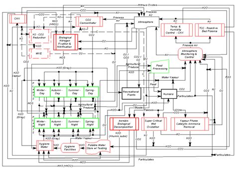 Coca Cola Process Flow Chart Ponasa