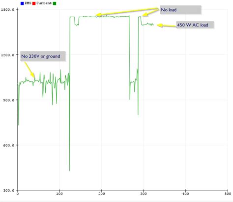 Detect If 230v Ac Is On Sensors Arduino Forum