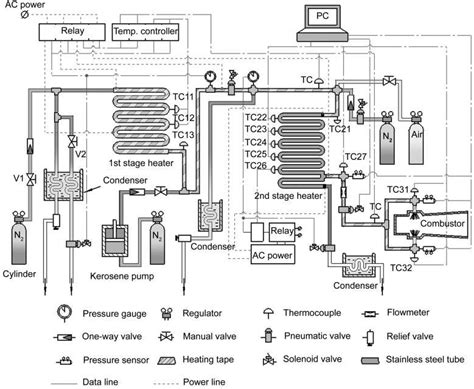 Schematic Of Kerosene Delivery And Heating System Download