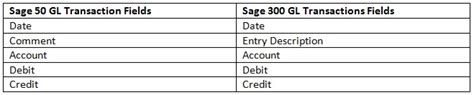 Migrate Gl Accounts Transactions From Sage 50 Cad To Sage 300 Erp Sage 300 Erp Tips Tricks