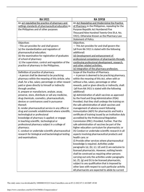 Ra Comparison Pdf Medical Prescription Pharmacist