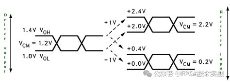 FPGA与高速ADC LVDS数据接口设计考虑 知乎 FPGA与高速ADC LVDS数据接口设计考虑 知乎