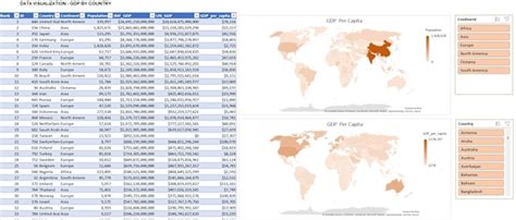 build a custom excel spreadsheet including pivot tables formulas