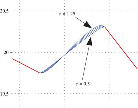 Simulation Results Of Projection Allocation Method Download