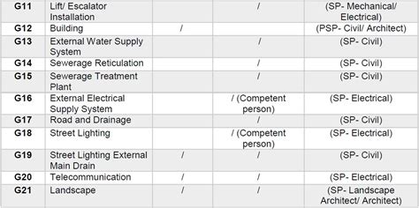 Form G For Certificate Of Completion And Compliance Ccc Types Of Form G
