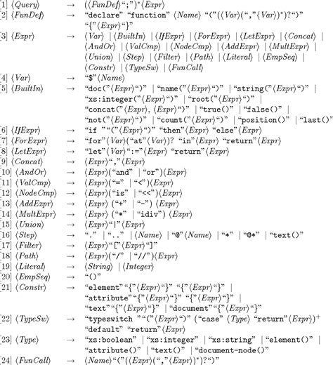 Figure 11 From Expressive Power Of Xquery Node Construction Semantic