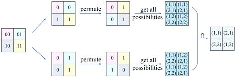 Entropy Free Full Text Cryptanalysis Of An Image Encryption