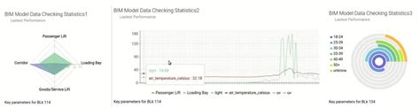 Figure 2 From A Text Mining Based Automated Bim Model Data Checking