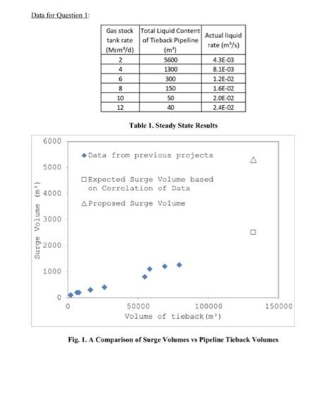 Solved Question 1 A Large Multiphase Pipeline Is Being