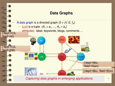 Ppt Querying Social Networks Powerpoint Presentation Free Download Id4387627