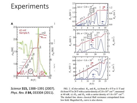 Ppt Emergent Phenomena At Oxide Interfaces Powerpoint Presentation Free Download Id 2433306