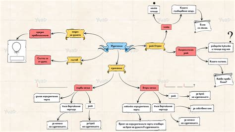 Изречение Преговор с мисловна карта Български език 1 клас