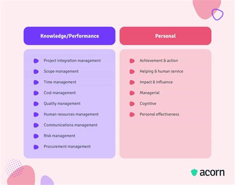 Project Management Capability Framework Acorn