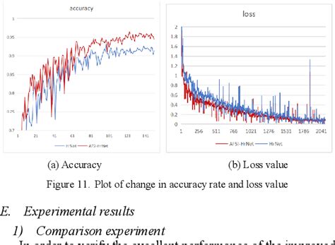 Figure 11 From Scene Classification Of Remote Sensing Images Based On Improved Hrnet Semantic