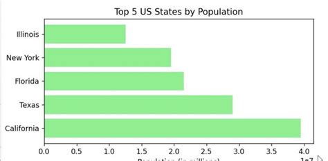 Plot A Bar Chart From A Dictionary In Python Matplotlib