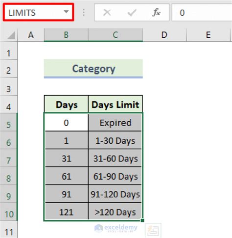 How To Do Aging Analysis In Excel With Quick Steps Exceldemy