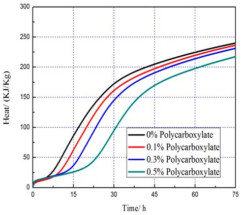 Polymers Free Full Text Investigation Of The Effects Of Polyurethane Modified