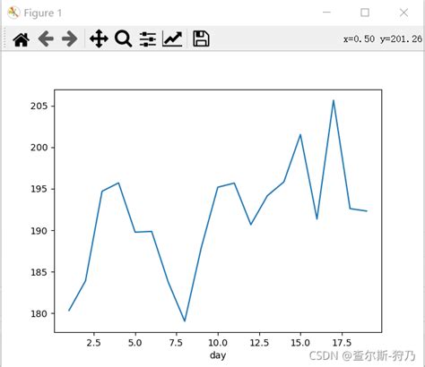 Python数据分析8 时间序列查尔斯 狩乃的博客 Csdn博客python中的时间序列