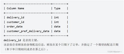 Sql 每日一题【1174 即时食物配送 Ii】 Csdn博客