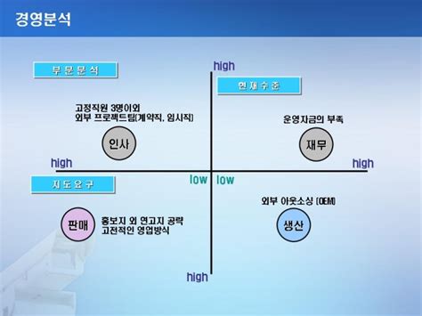 마케팅 전략수립 사업계획서보안카메라 하드웨어 소프트웨어 개발 비즈폼 샘플양식 다운로드