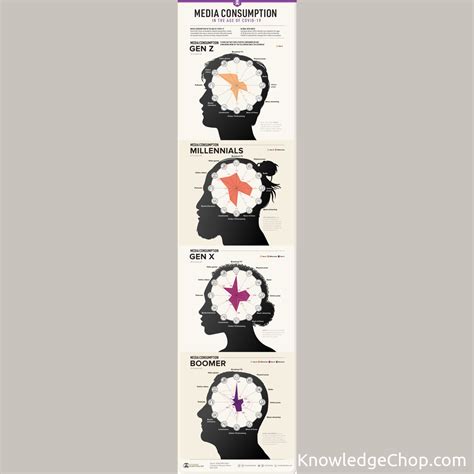 Media Consumption Chart 🥷 Knowledge Ninja