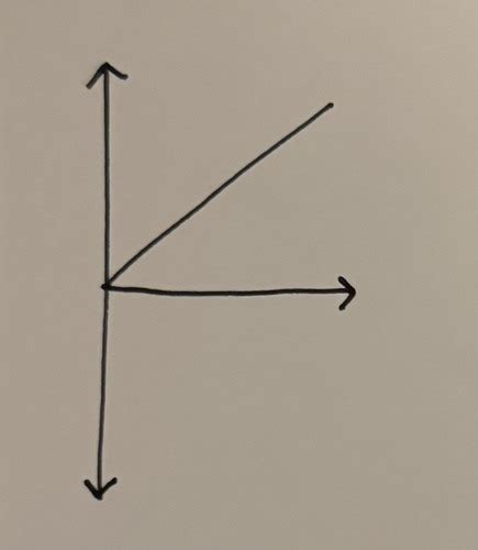 Velocity Time Graph Flashcards Quizlet